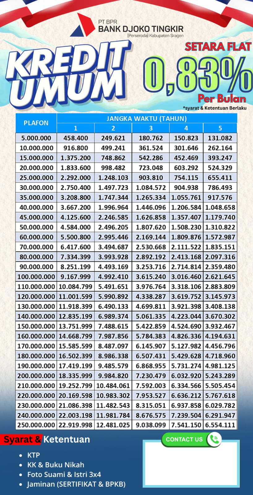Brosur - PT BPR BANK DJOKO TINGKIR